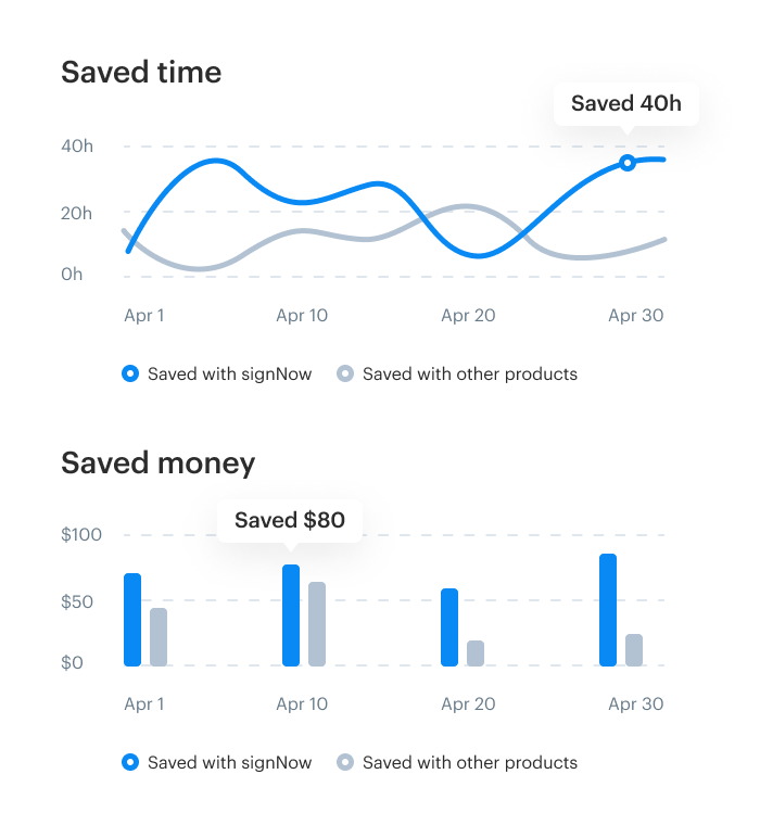 eSignature solution for seamless document workflows | signNow
