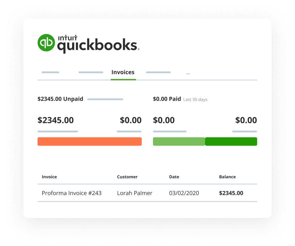 Electronic signature - Custom eSignature workflows | signNow