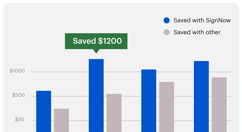 airSlate SignNow eSignature API | Fast, Secure Integration